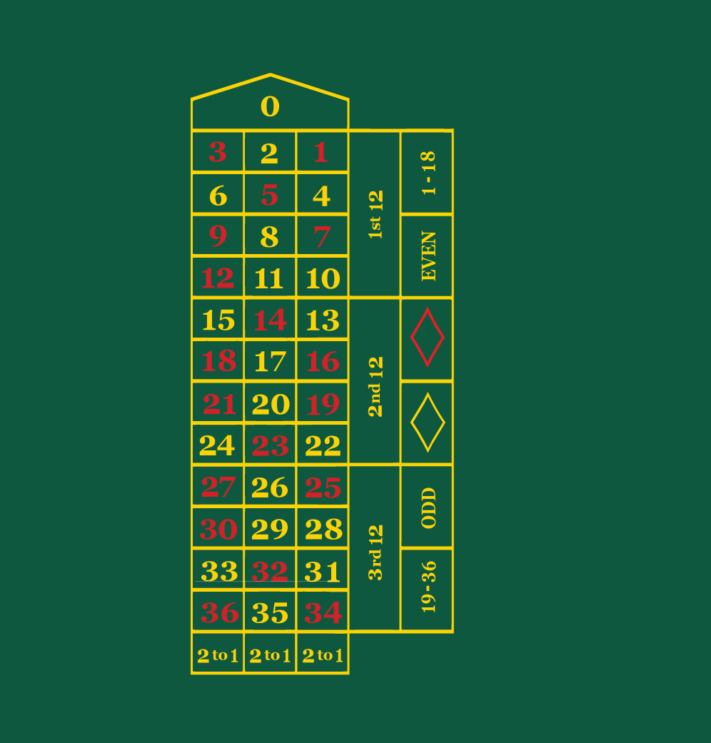 Roulette casino layout in Classic Green – Gaming Layouts